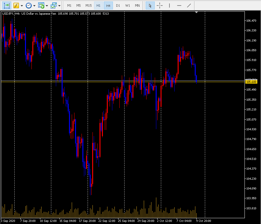 MQL5 | マルチタイムフレーム│PGming->Ctrl