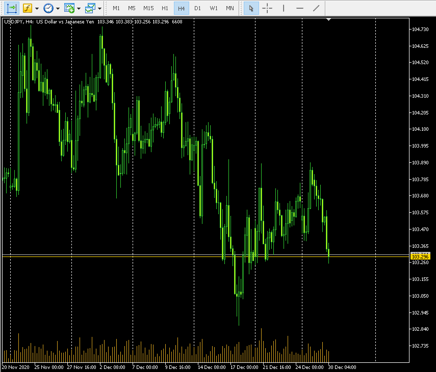 MQL5 | ローソク足│PGming->Ctrl